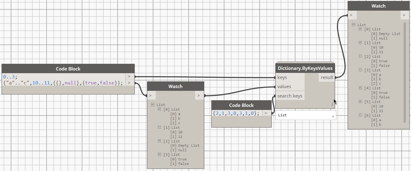 Dictionary.ByKeysValues – Dynamo Nodes