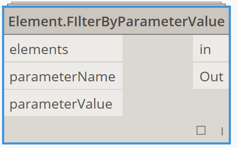 Lists – Dynamo Nodes