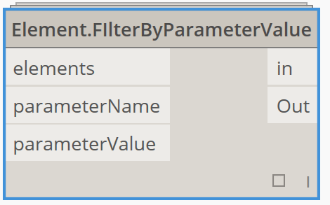 Lists – Dynamo Nodes