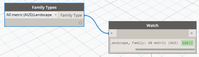Family Types – Dynamo Nodes