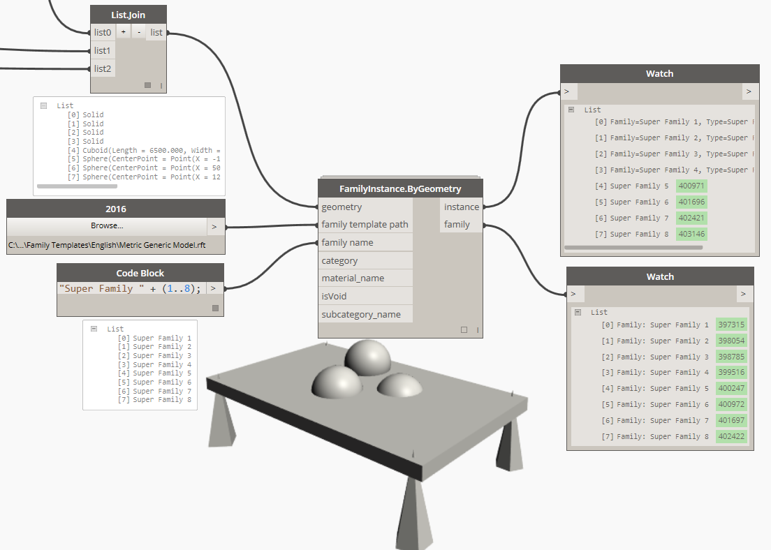FamilyInstance.ByGeometry – Dynamo Nodes