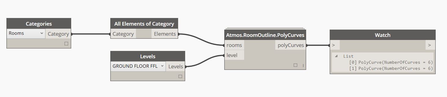 Atmos – Dynamo Nodes