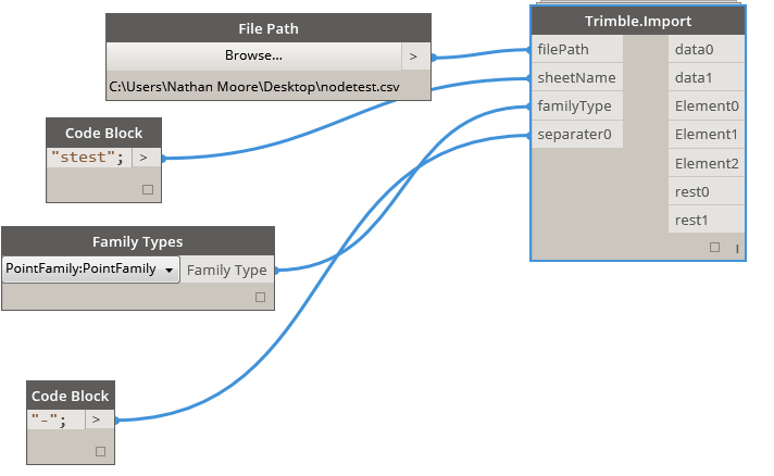 Family Types – Dynamo Nodes