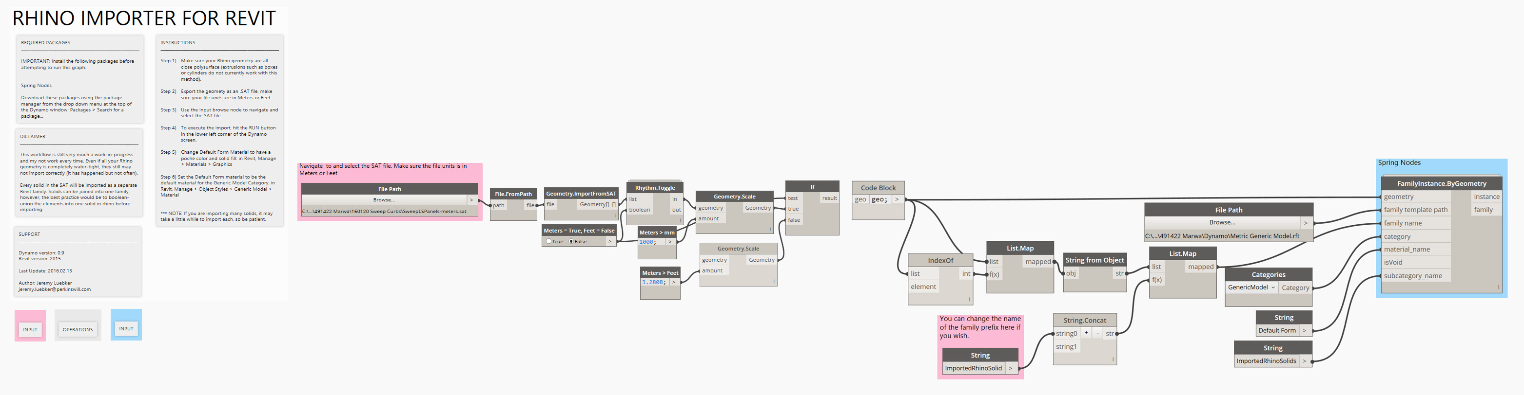 SpringNodes – Dynamo Nodes