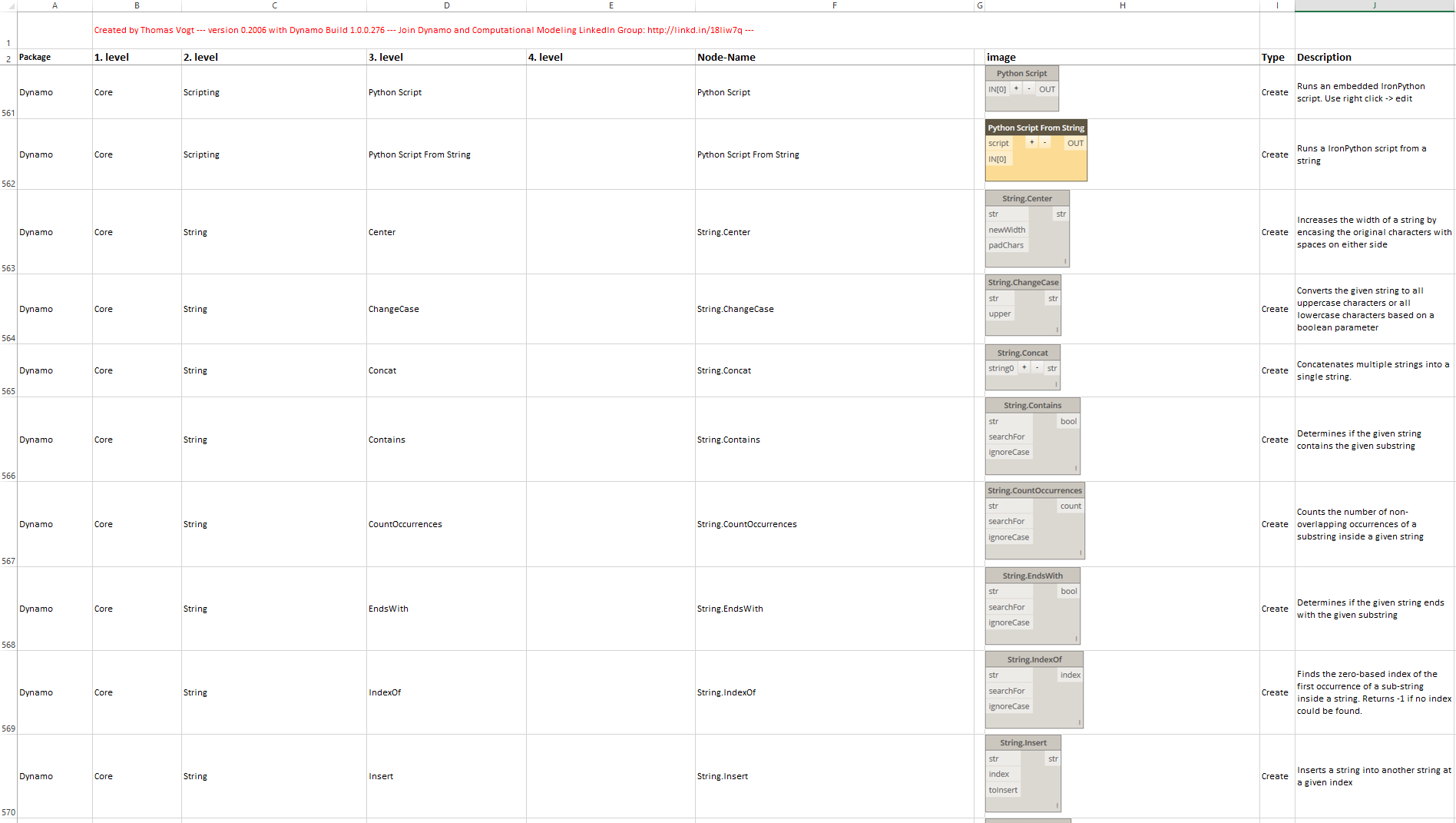 Resource Links – Dynamo Nodes