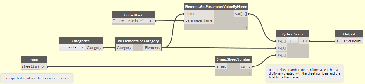TitleBlockFromSheet – Dynamo Nodes