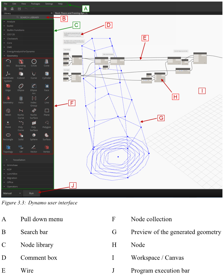Resource Links – Dynamo Nodes