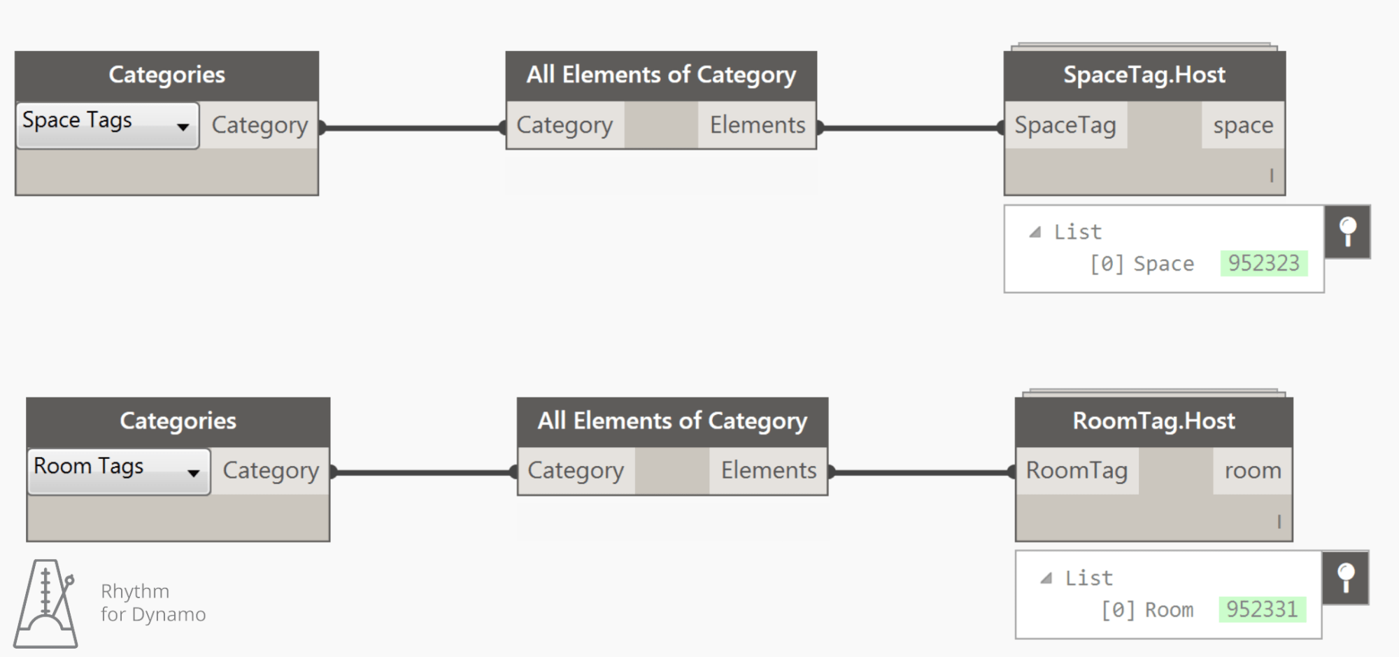 SpaceTag.Host – Dynamo Nodes