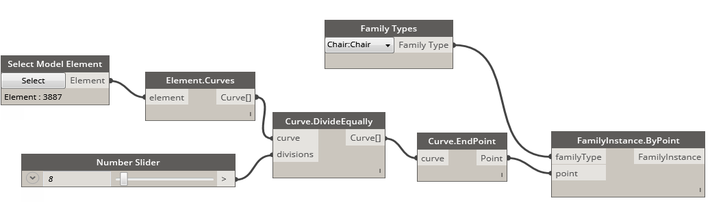 Workflow: Family Distribution Part 1 – Dynamo Nodes