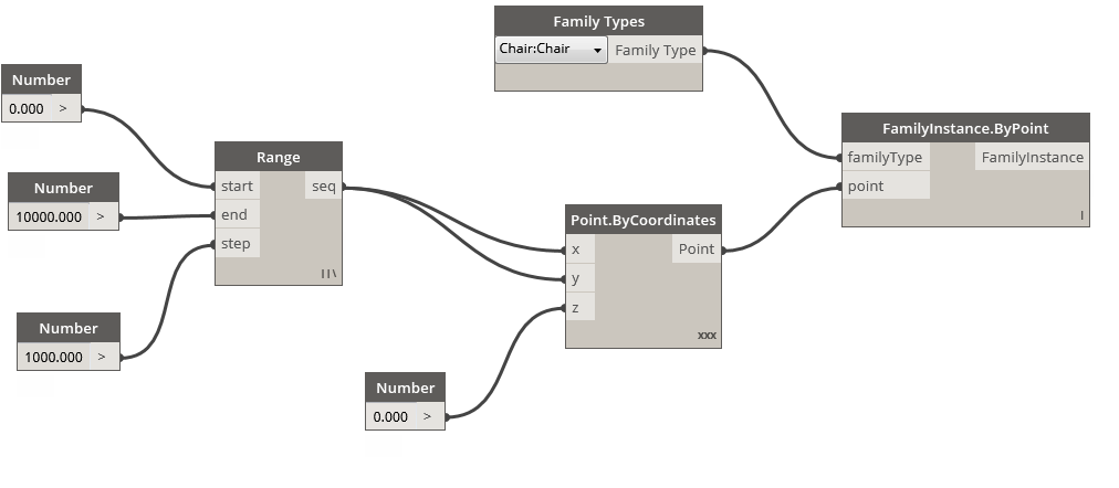 Workflow: Family Distribution Part 3 – Dynamo Nodes