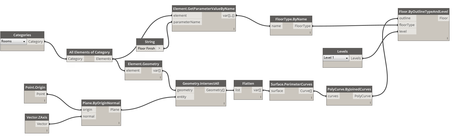 Workflow: Creating finishing Floors from Rooms – Dynamo Nodes