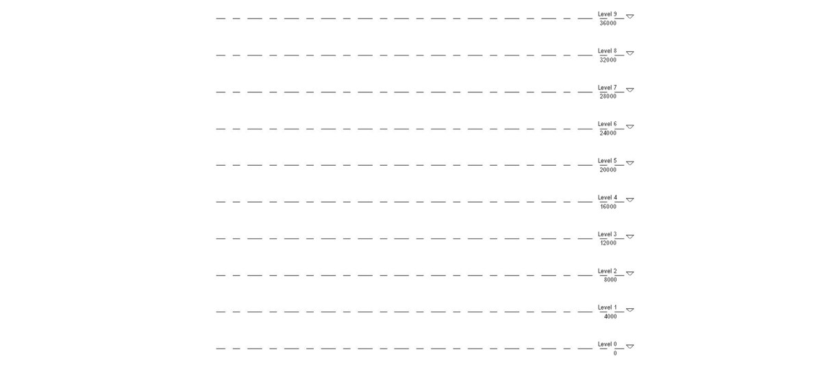 Workflow: Create Levels, Floor Plans, Ceiling Plans and Structural ...