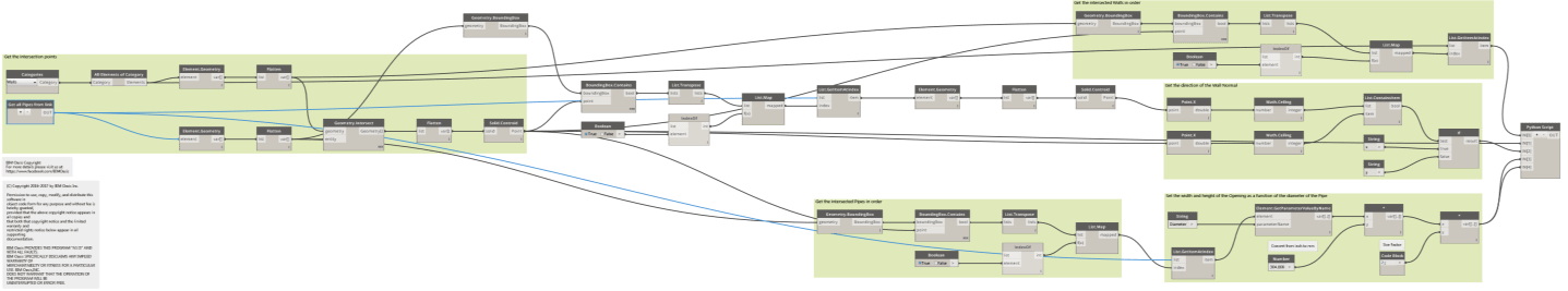 Revit – Dynamo Nodes