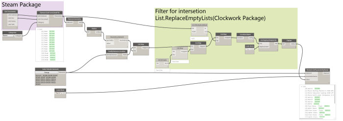 Workflows – Dynamo Nodes