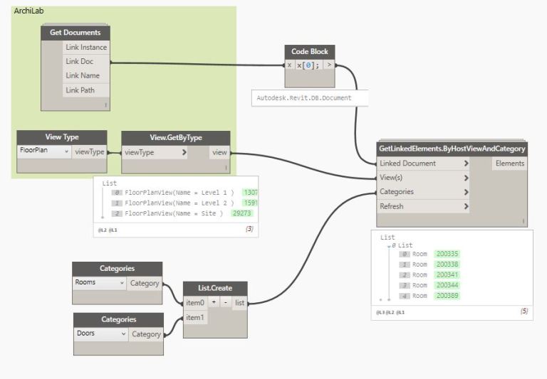 Data-Shapes – Dynamo Nodes