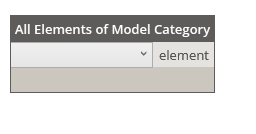 All Elements of Model Category – Dynamo Nodes
